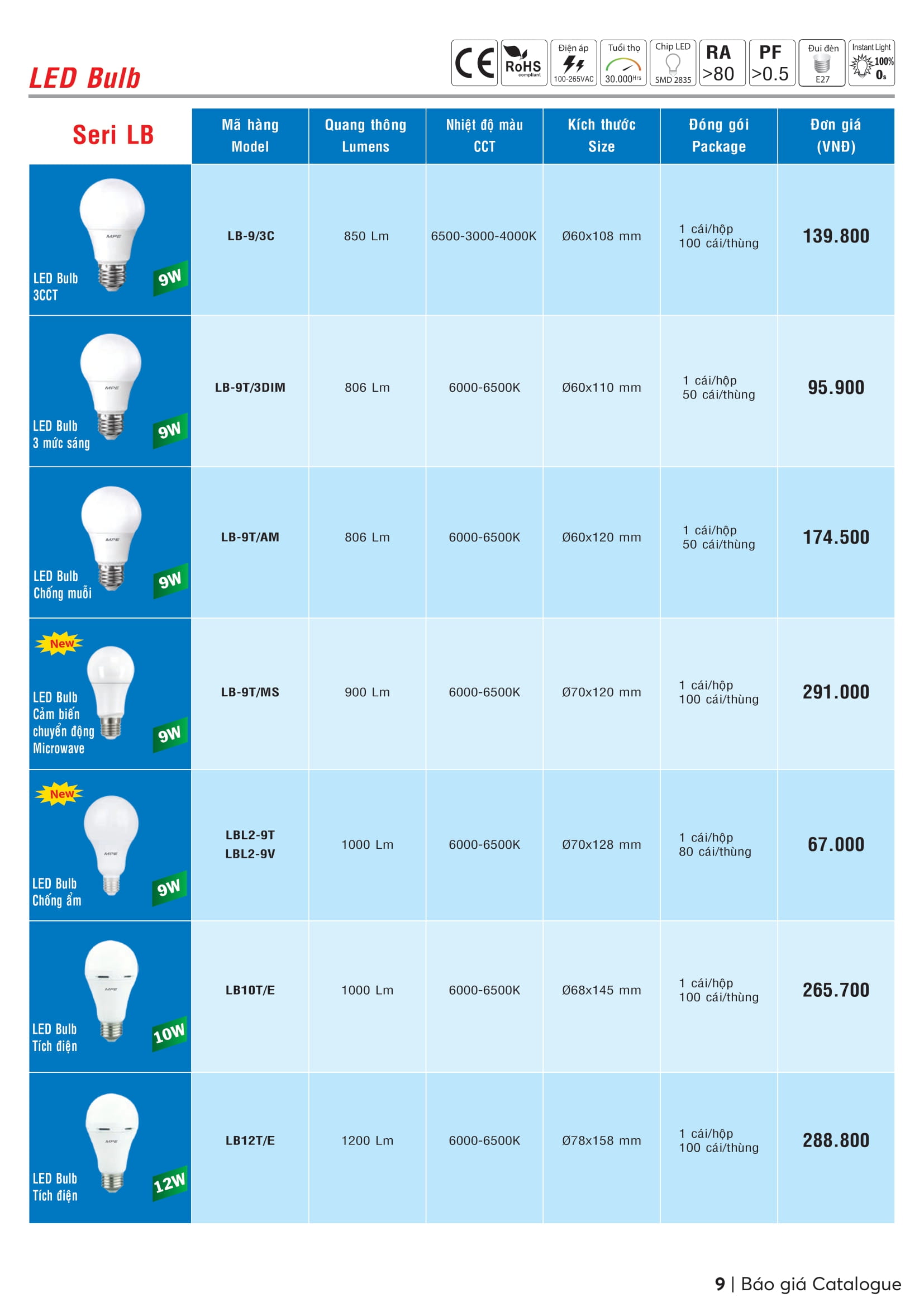 Bảng giá MPE 2022 - Cơ Điện Thái Tú