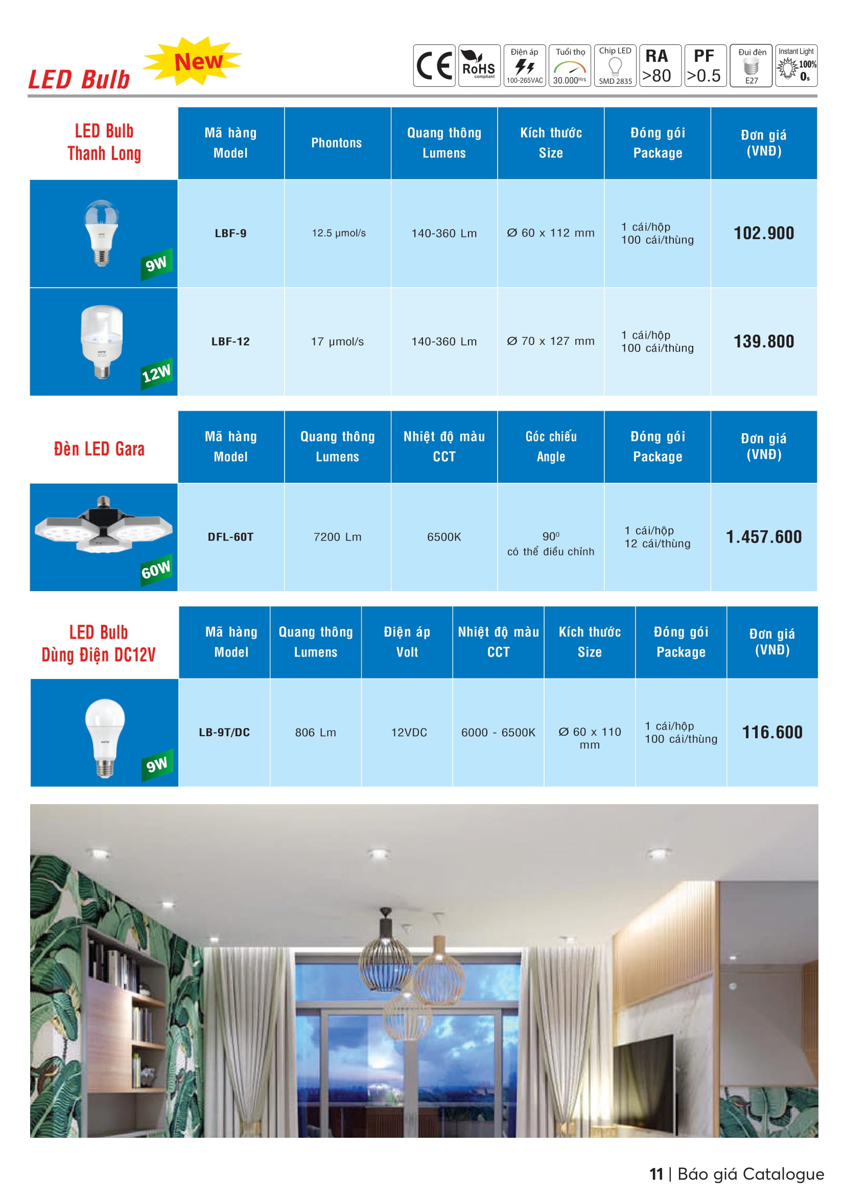 Bảng giá MPE 2022 - Cơ Điện Thái Tú